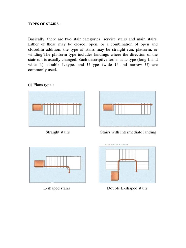 Types of Stairs | PDF | Stairs | Concrete