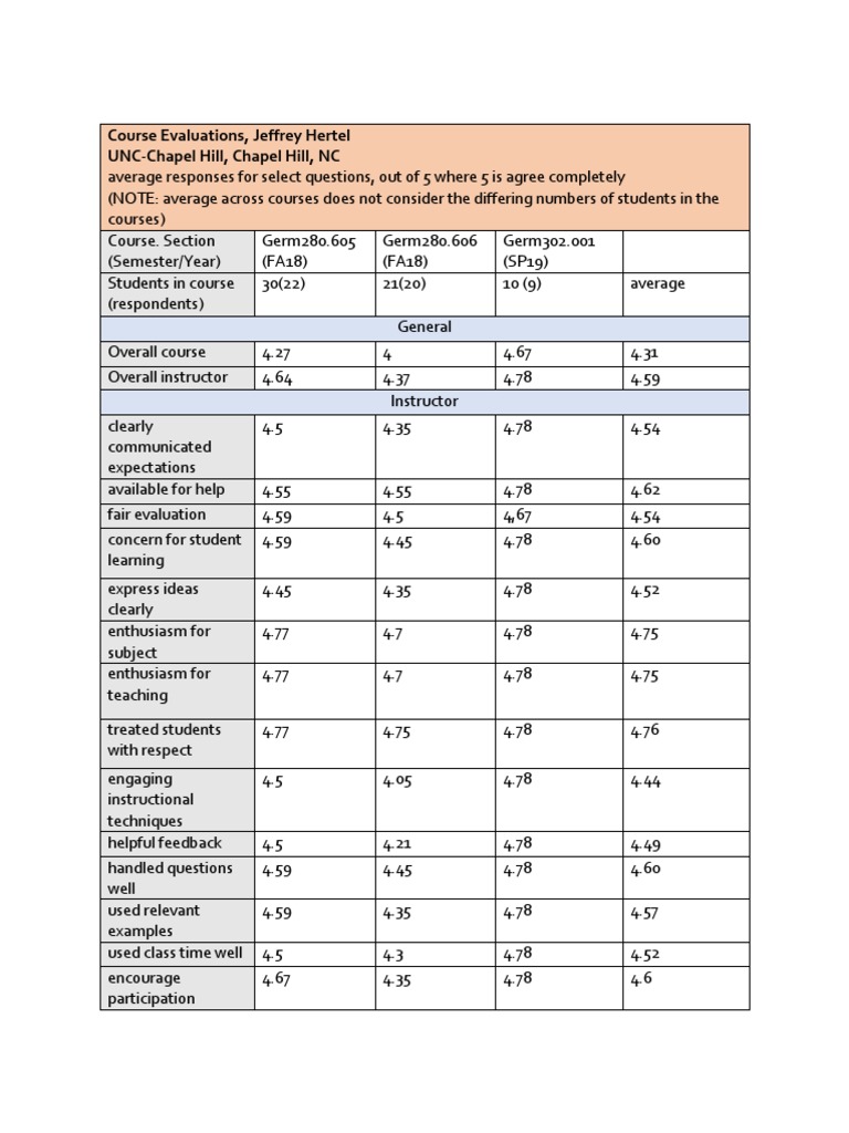 Unc Eval Table | PDF