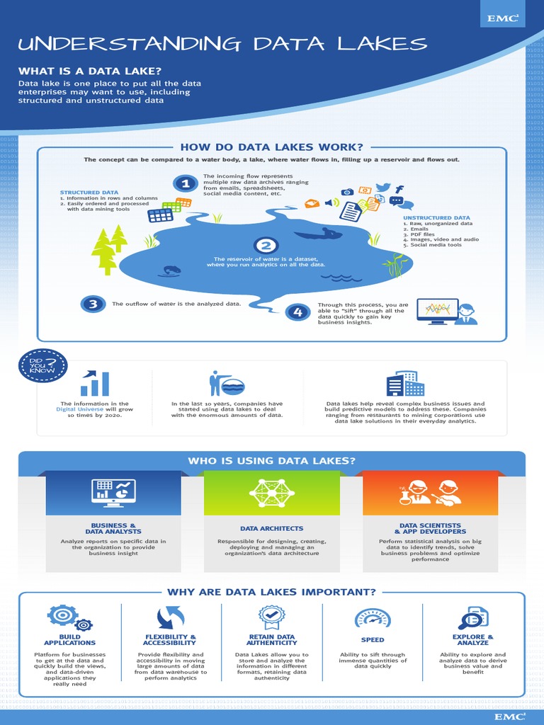 Understanding Data Lakes EMC | Download Free PDF | Analytics | Data