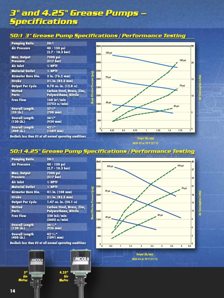3" and 4.25" Grease Pumps - Specifications | PDF | Pounds Per Square ...