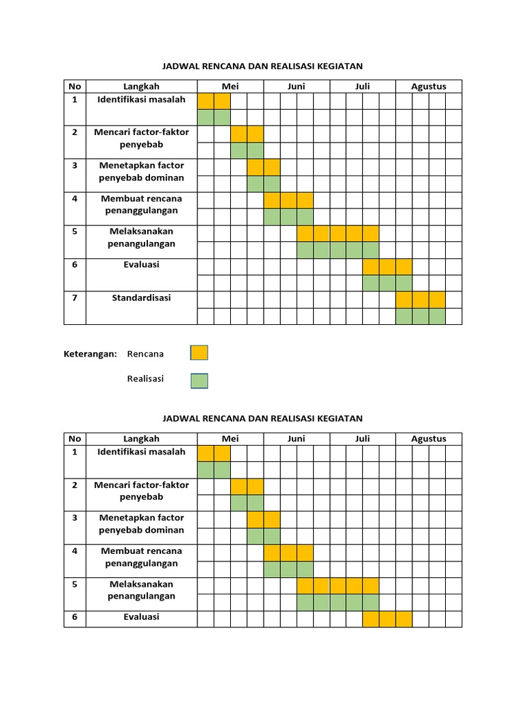 Jadwal Rencana Dan Realisasi Kegiatan | PDF