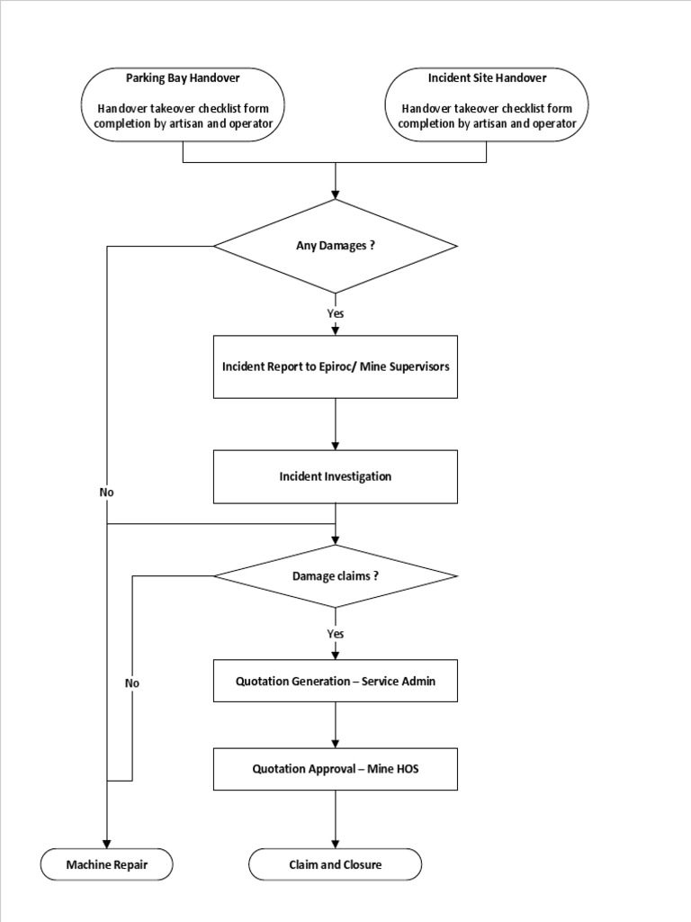 Handover Takeover Checklist Form for Incident Site Equipment Handover ...