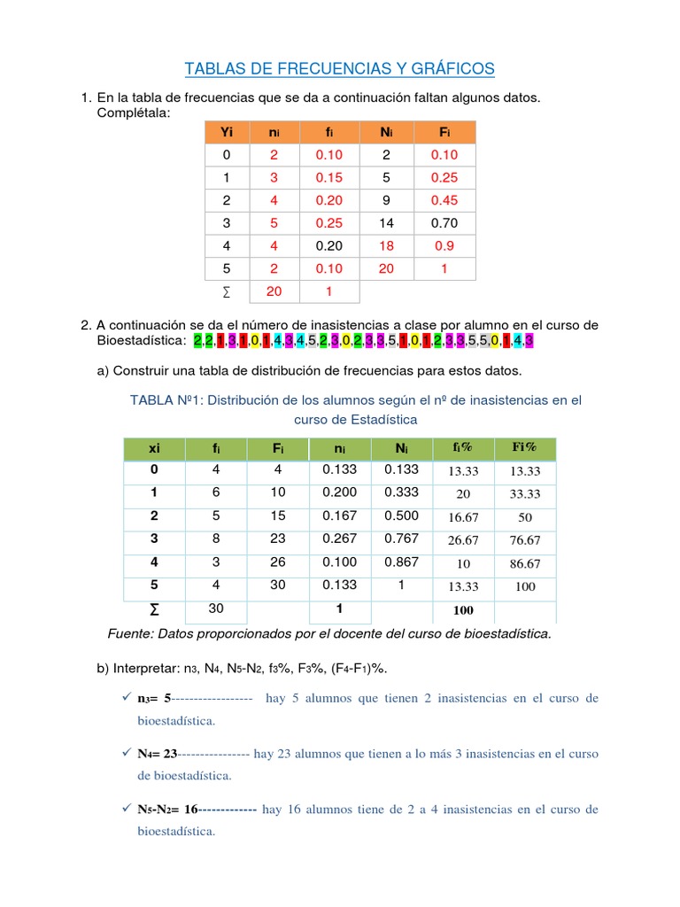 Ejercicios de Tablas de Frecuencias y Gráficos-Alicia | PDF | Cáncer | Medicina