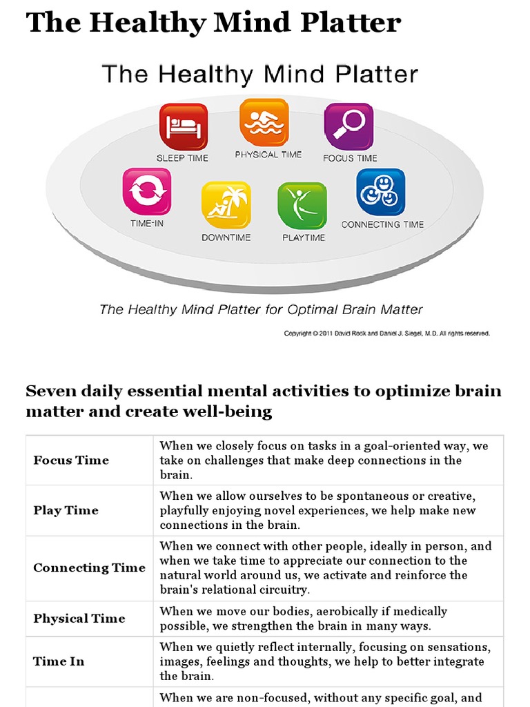 Dr. Dan Siegel - Resources - Healthy Mind Platter | PDF | Attention | Mind