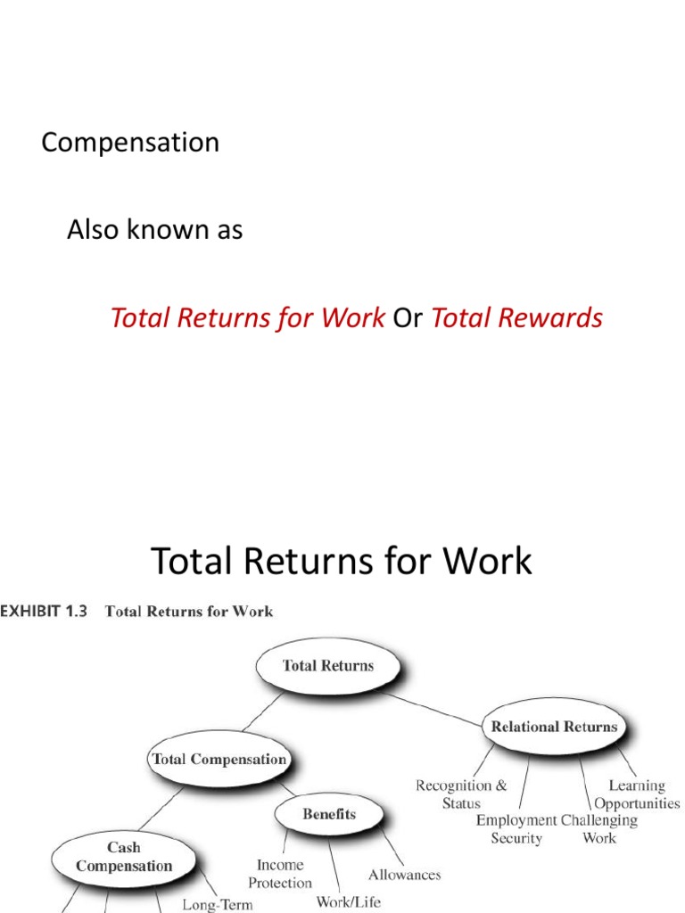 Understanding Total Compensation: A Framework for Analyzing Rewards ...