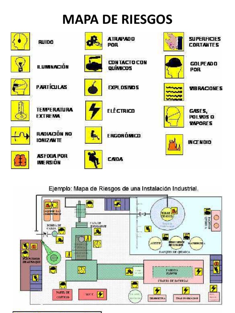 Mapa de Riesgos | PDF