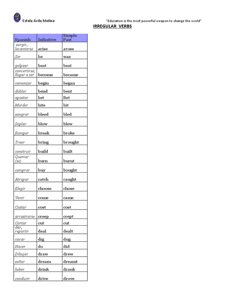 Irregular Verbs: Estela Ávila Molina | PDF | Linguistic Typology | Syntax