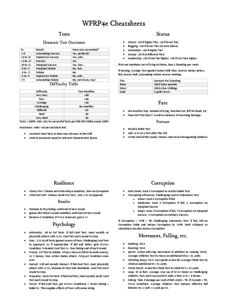 WFRP 4e Cheatsheets | PDF | Wound