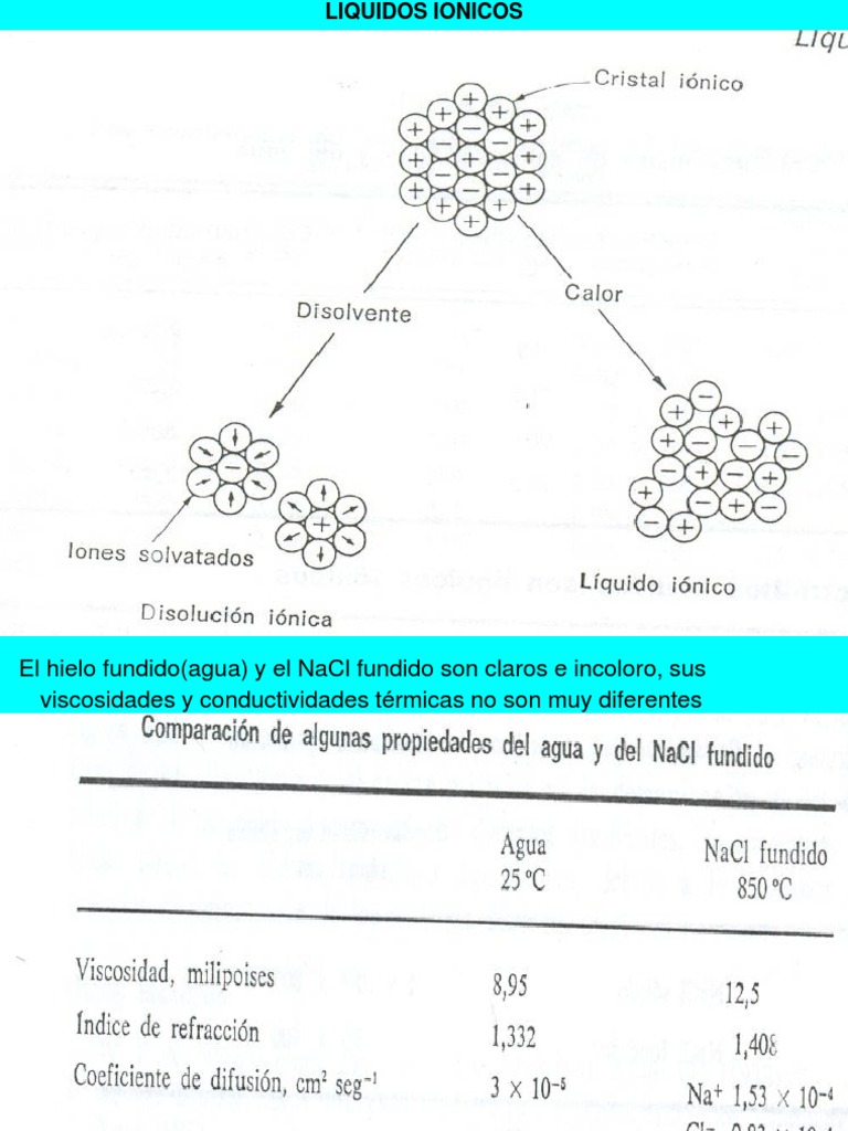 Líquidos Ionicos | PDF | Líquidos | Sal (química)