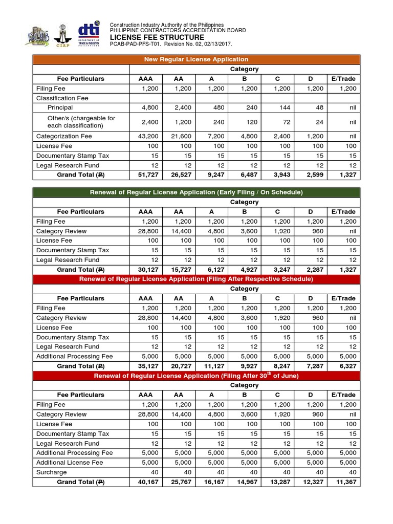 Licensing Fee Structure02132017 PDF | PDF | Fee | Payments