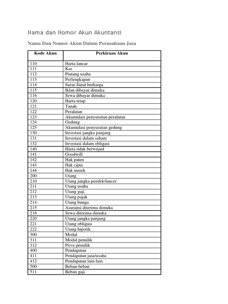 Daftar Kode dan Nama Akun Akuntansi | PDF