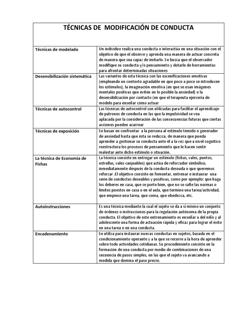 Técnicas de Modificación de Conducta | PDF | Modificación de comportamiento | Comportamiento