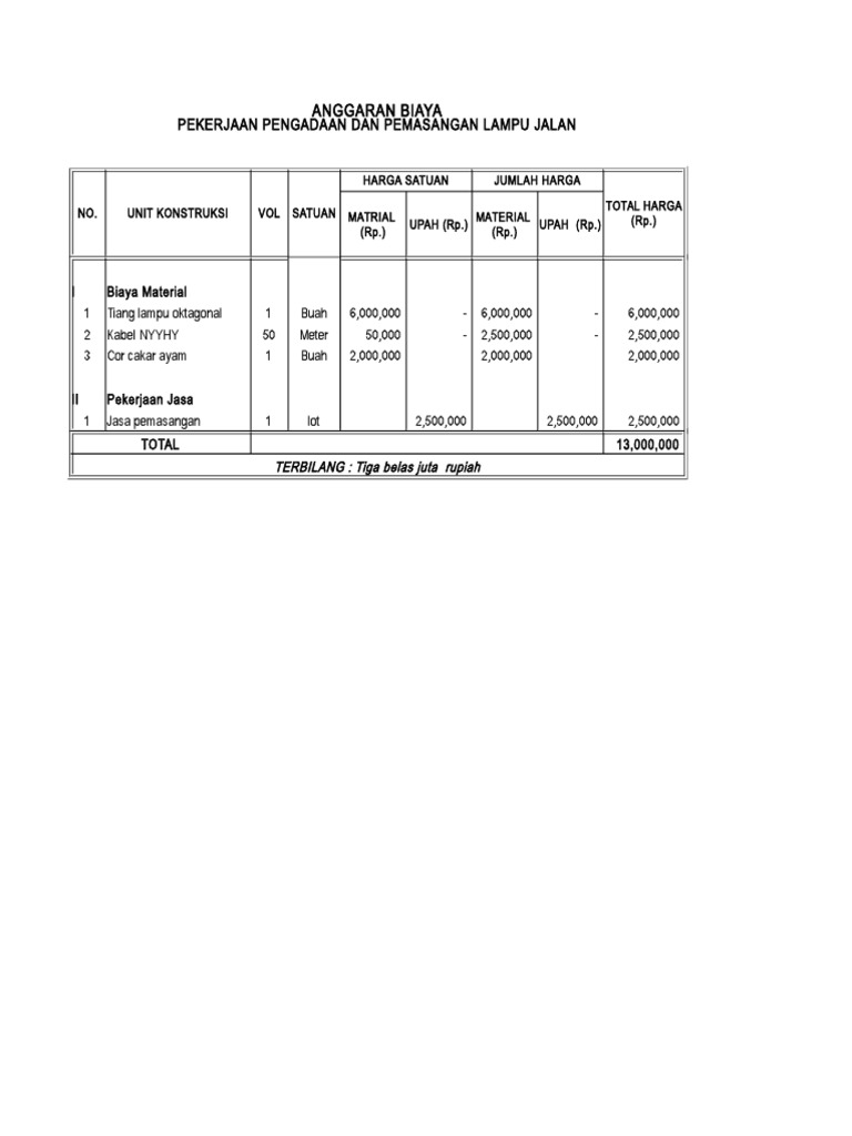 RAB Lampu Jalan | PDF