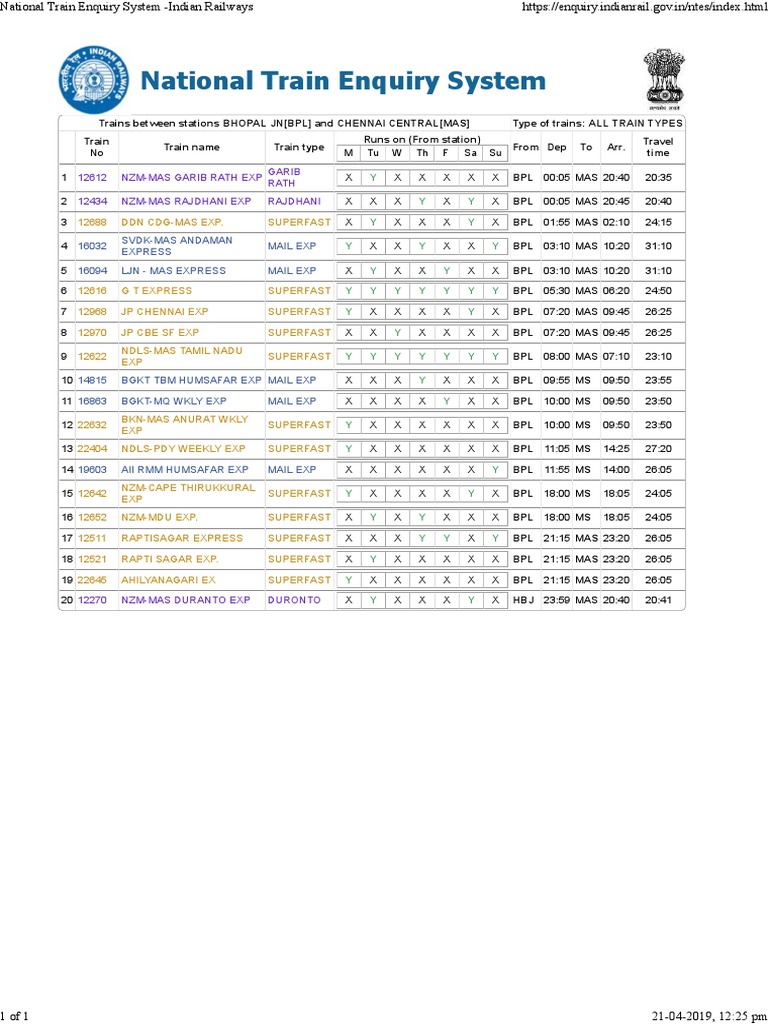 National Train Enquiry System: 12612 Nzm-Mas Garib Rath Exp Garib Rath ...