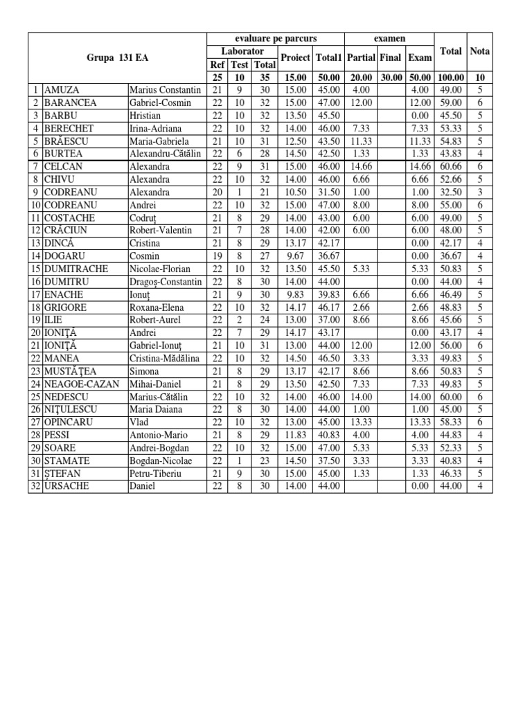 Nota Exam Evaluare Pe Parcurs Examen Partial Final Total Laborator Proiect | PDF