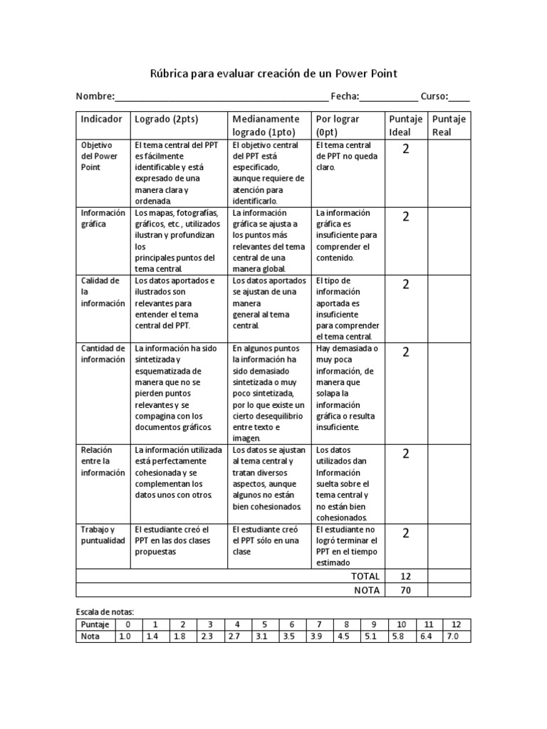 8°rúbrica para Evaluar Creación de Un Power Point | PDF