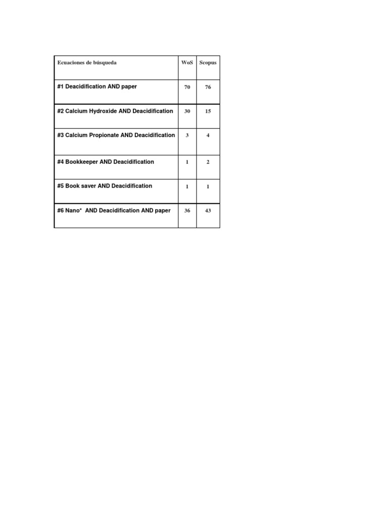 Search Equations Deacidification Paper Databases | PDF