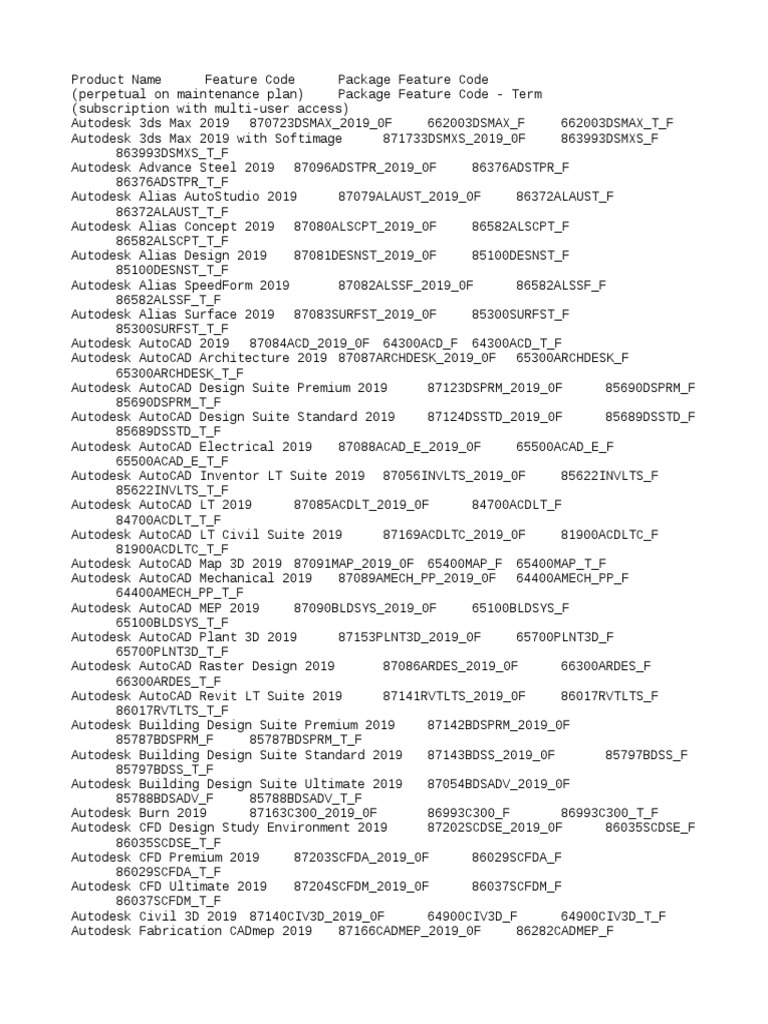 FLEXNet Codes | PDF | Autodesk | Auto Cad