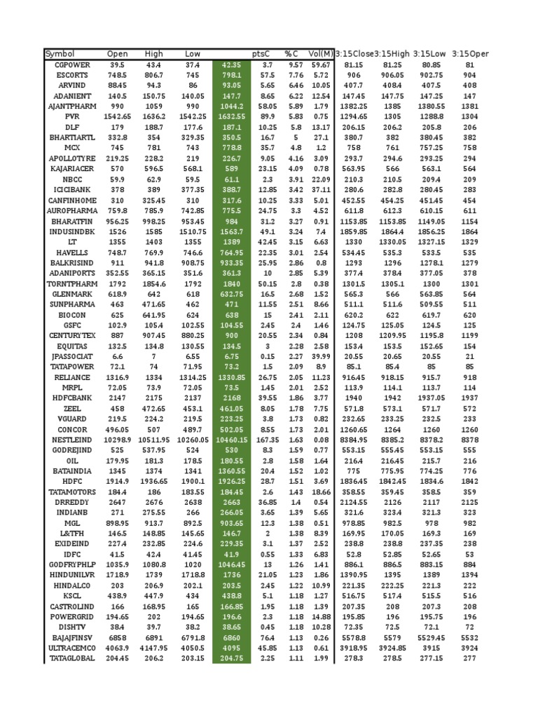 (1953) Mathematical Formula For Market Predictions | PDF | Notation ...