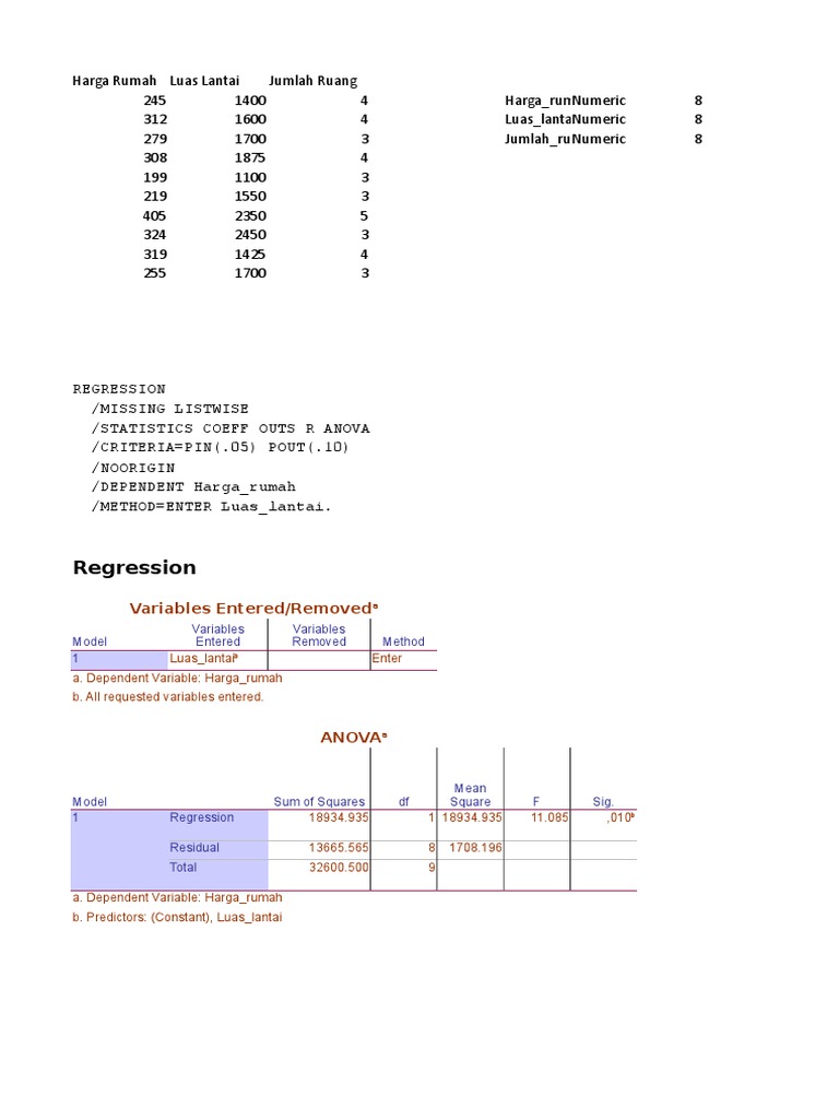 Regression: Variables Entered/Removed | PDF | Errors And Residuals | Dependent And Independent ...
