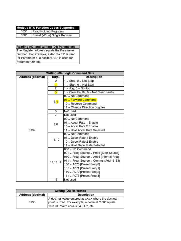 Powerflex 4 M | PDF | Amplifier | Electromagnetism