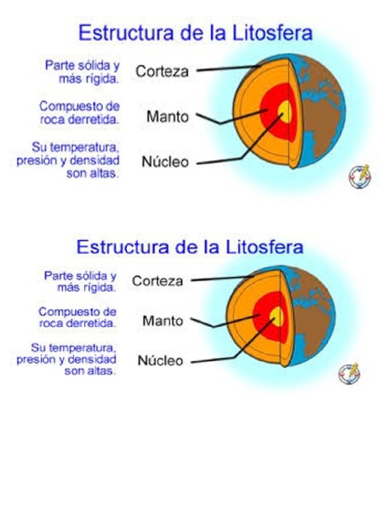 Estructura de La Litosfera | PDF