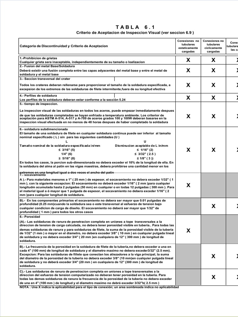Tabla 6 1 Criterio de Aceptacion de Inspeccion Visual | PDF | Soldadura | Construcción