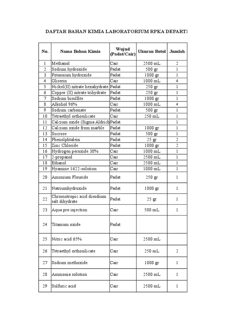 List Bahan Kimia Di RPKA | PDF | Sodium Hydroxide | Chemical Compounds