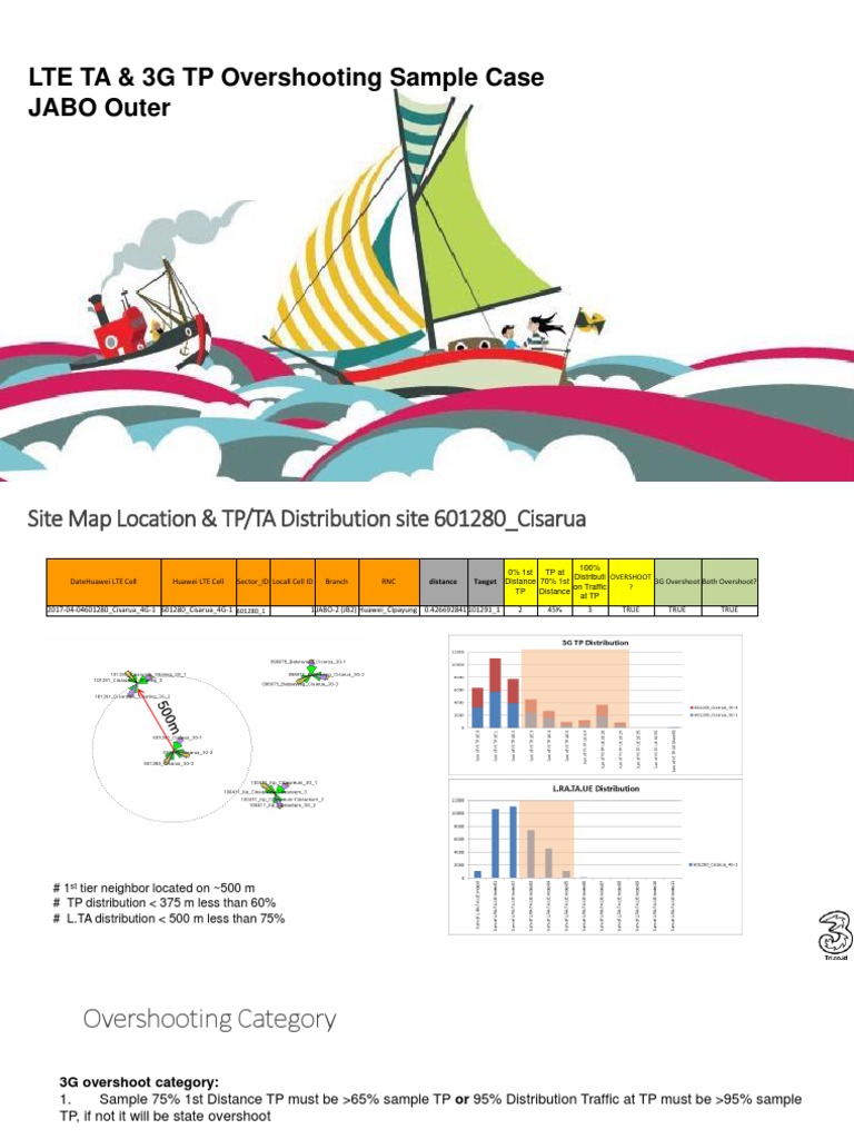 LTE & 3G Overshooting Sample Case | PDF | Wireless | Mobile Technology