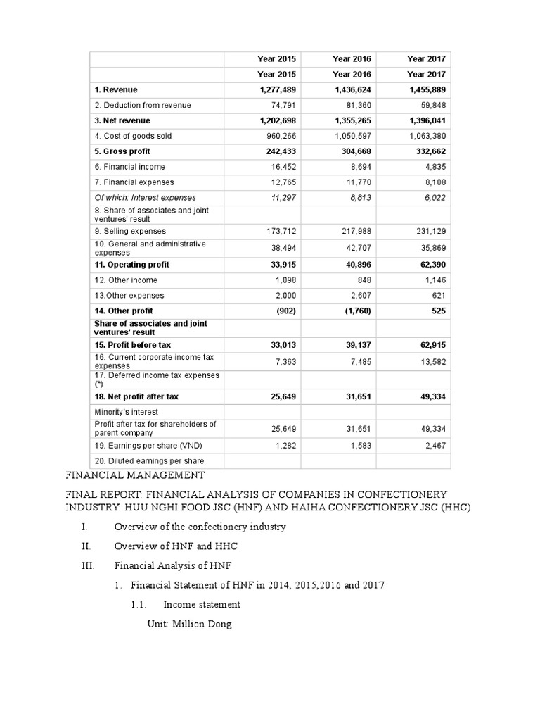 Financial Analysis of Companies in Confectionery Industry: Huu Nghi ...