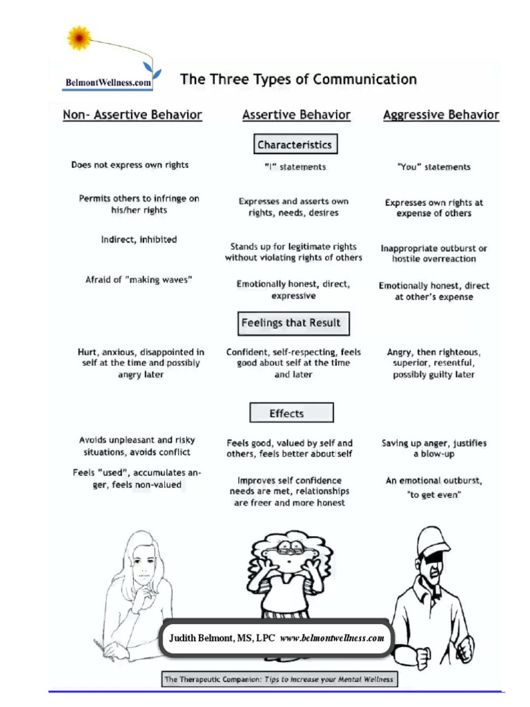 Three Types of Communication Belmont Wellness | PDF