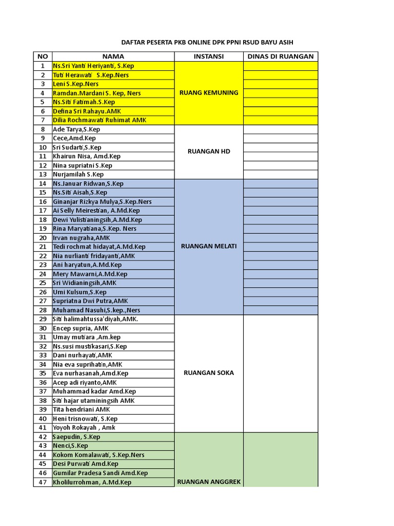 Daftar Perserta | PDF