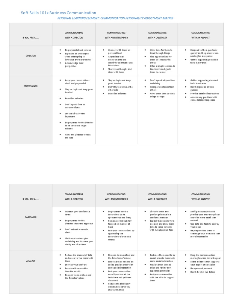 Communication Personality Adjustment Matrix PDF | PDF | Conversation ...