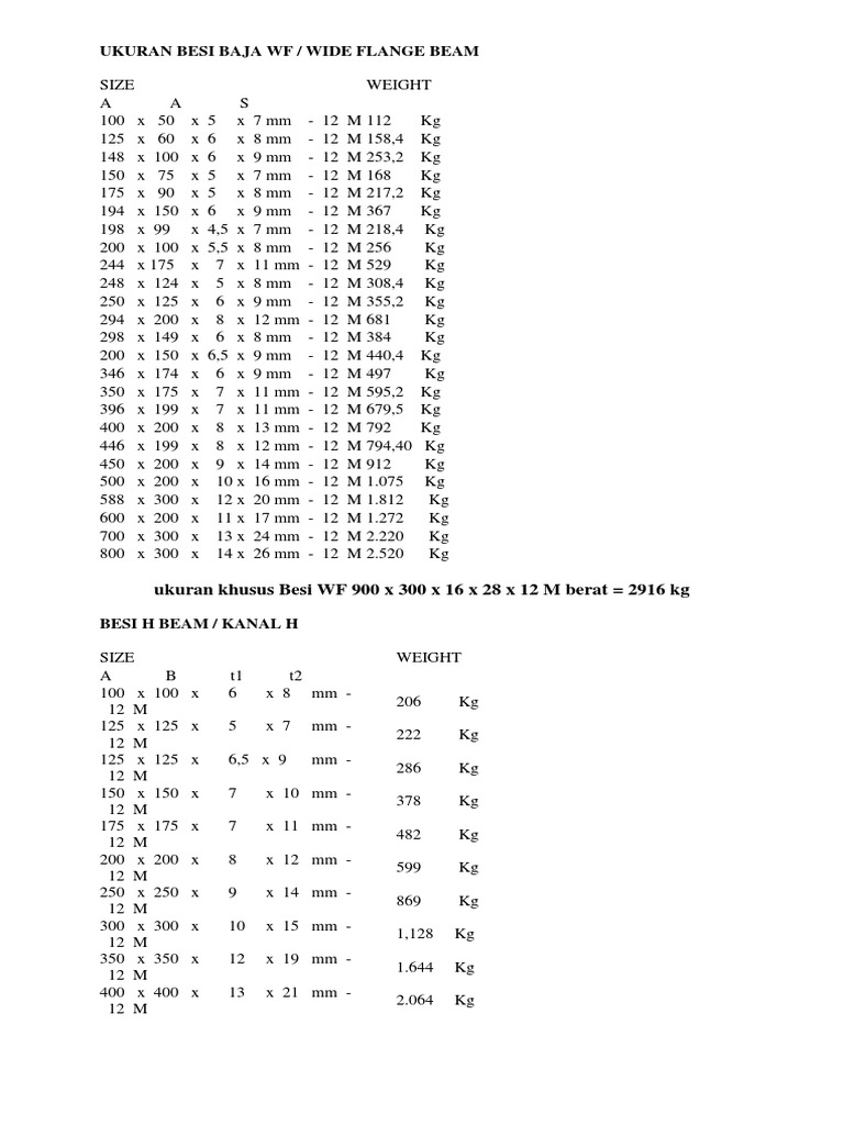 Ukuran Besi Baja WF / Wide Flange Beam | PDF