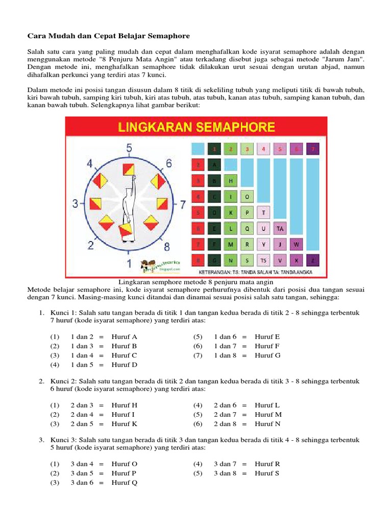 Cara Cepat Belajar Isyarat Semaphore | PDF
