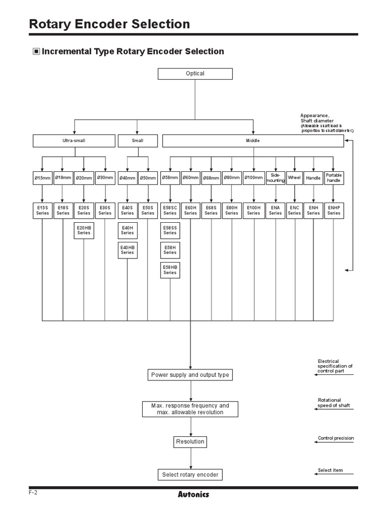 Autonics Rotary Encoder Selection Guide | PDF | Sensor | Electronic ...