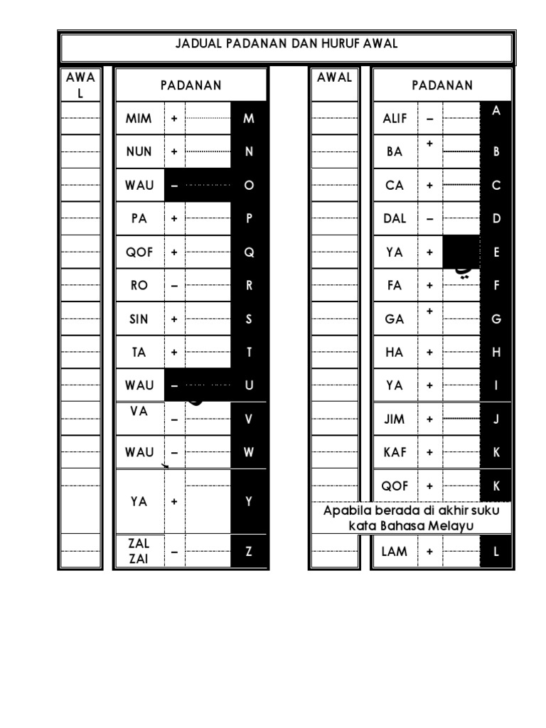 Jadual Padanan Dan Huruf Awal | PDF