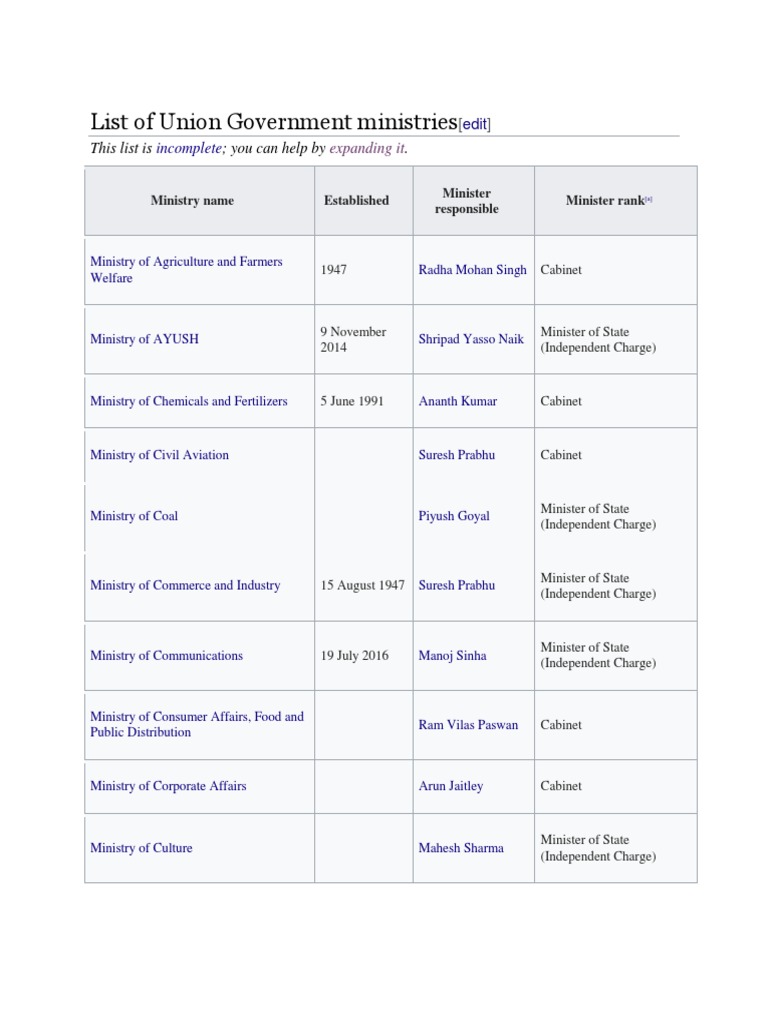 List of Union Government Ministries | PDF | Agriculture | Asian ...