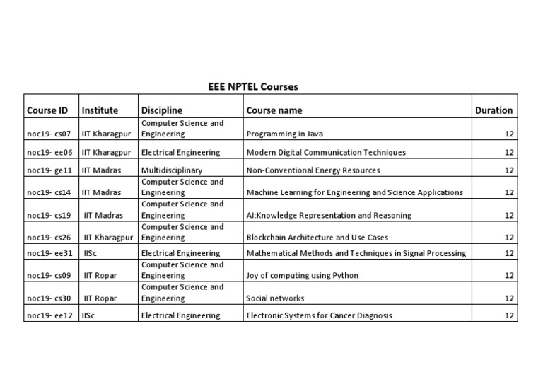 EEE NPTEL Courses - 2019 | PDF | Computers