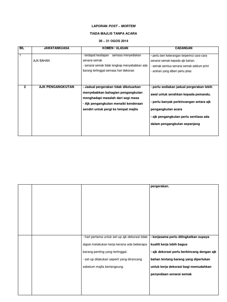 Laporan Post - Mortem | PDF
