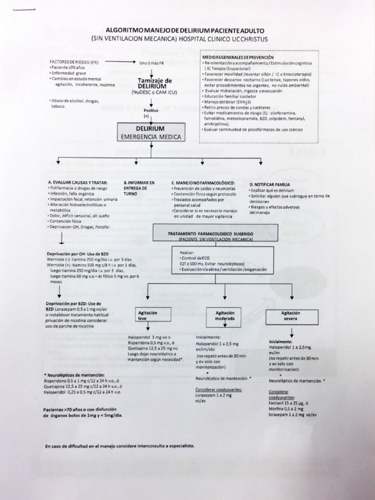 Protocolo Delirium | PDF