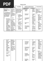 Postoperative Nursing Care Plan For Cesarian Section Patient Case Pres ...