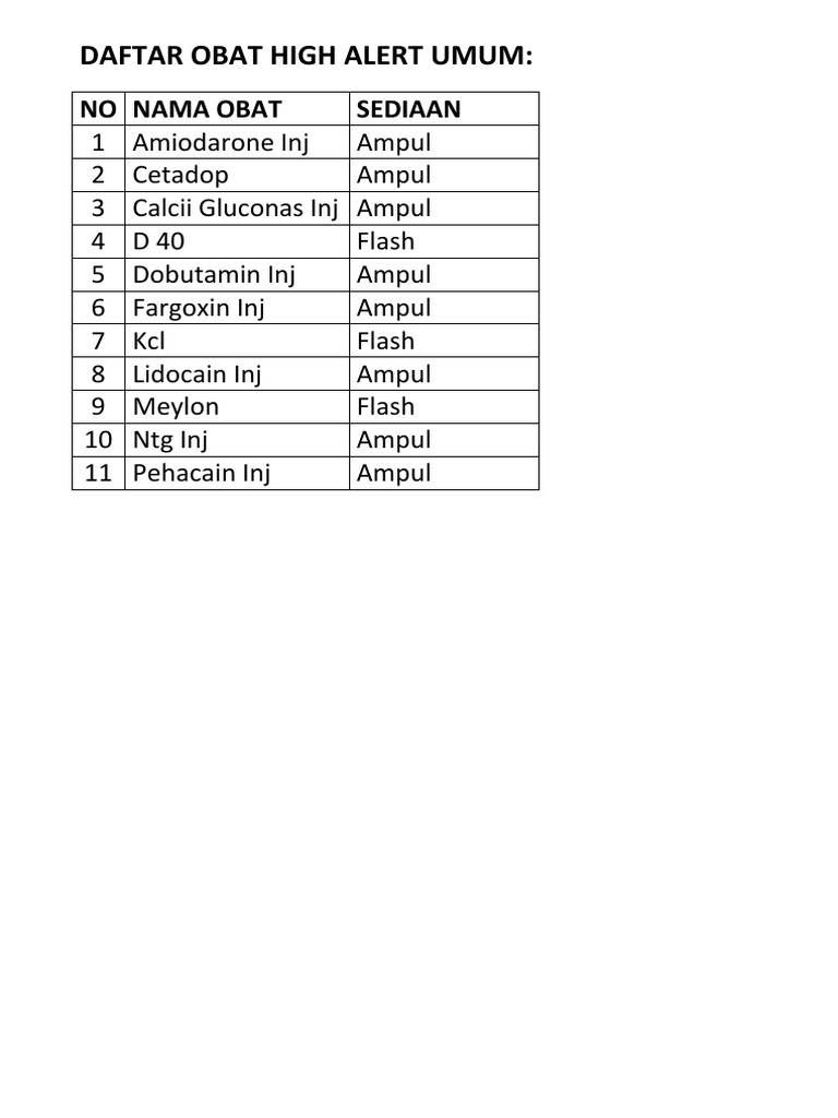 Daftar Obat High Alert Umum | PDF