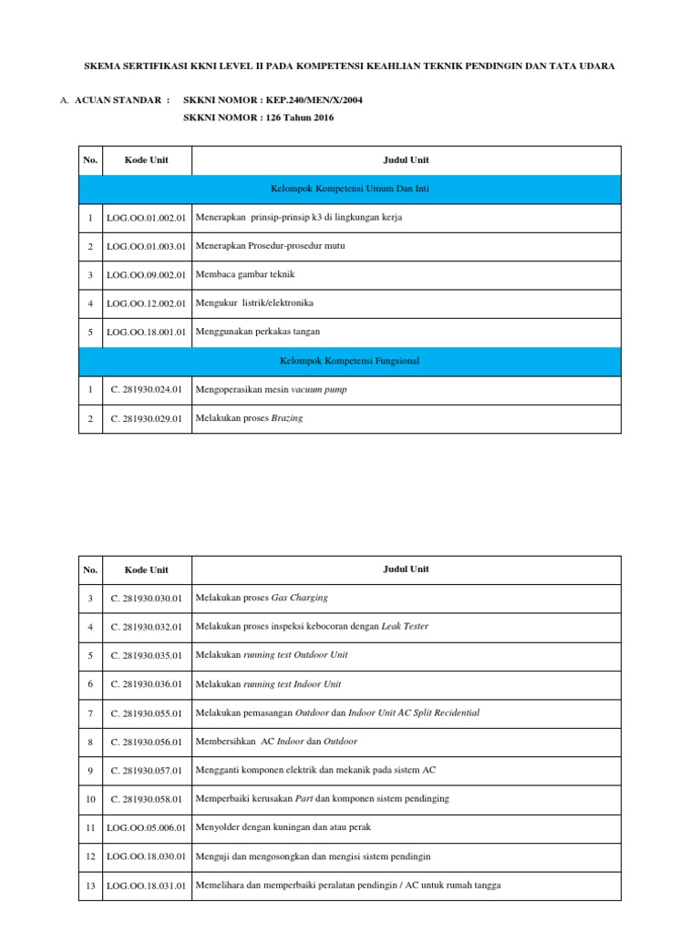 Modul Kegiatan Belajar 2 Jadi | PDF