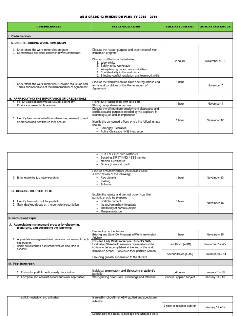 ABM Grade 12 Work Immersion Plan | PDF | Job Interview | Knowledge