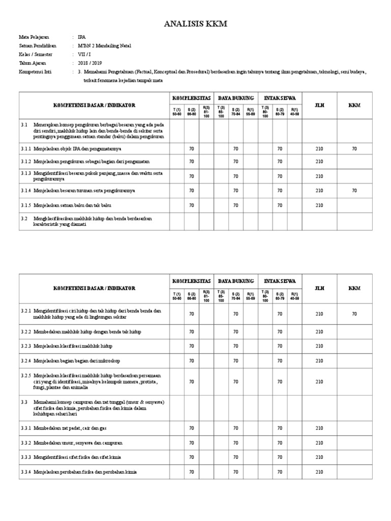 Analisis KKM | PDF