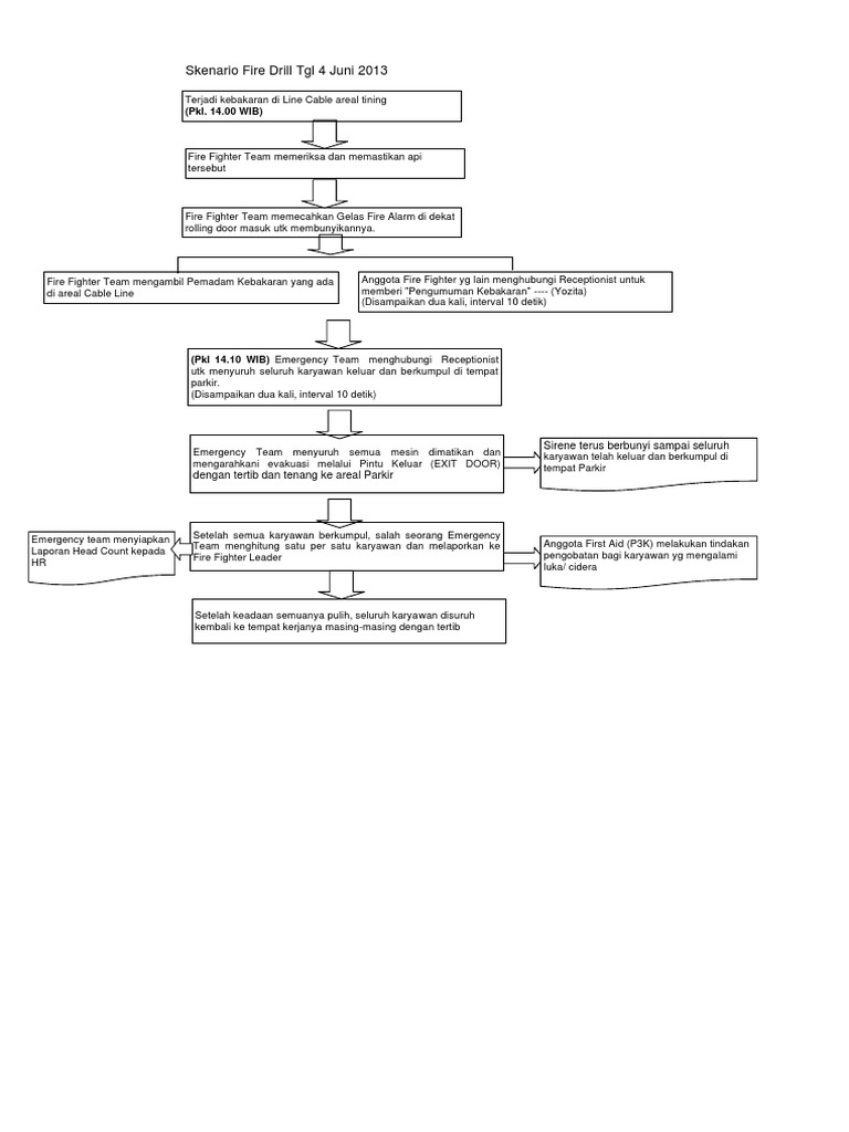 Contoh Fire - Drill - 2013-Fire - Evacuation | PDF