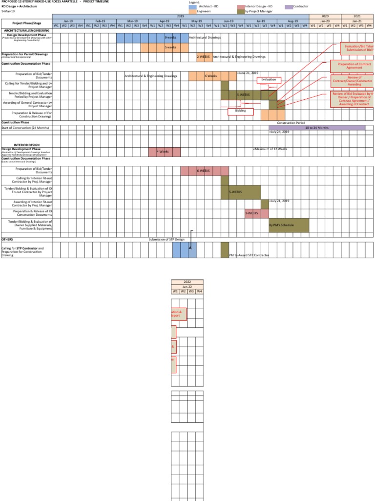 Evaluation/Bid Tabulation & Submission of Bid Report | PDF ...