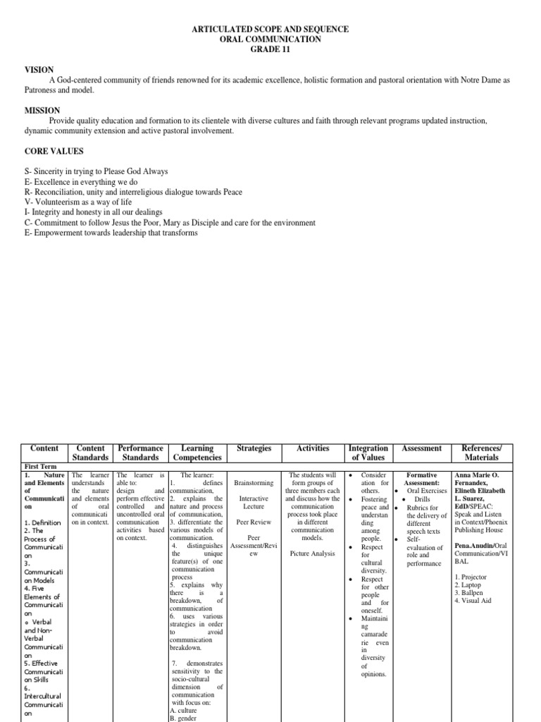 Grade 11 Oral Communication Guide | PDF | Curriculum | Communication