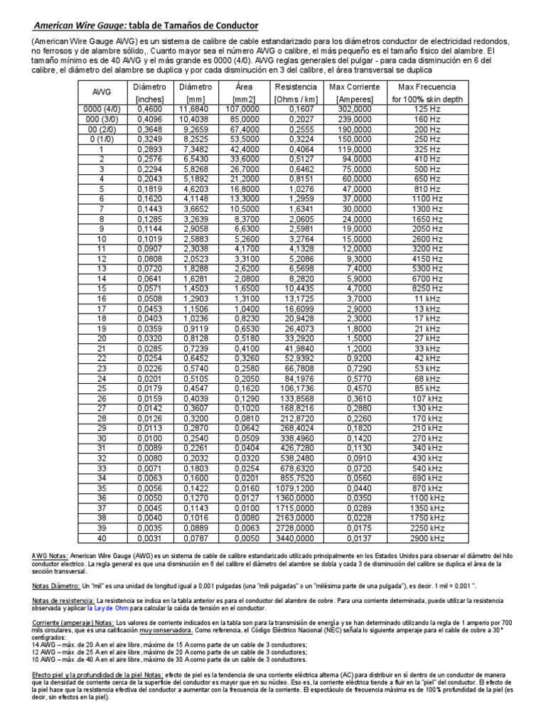 American Wire Gauge | International System Of Units | Units Of Measurement